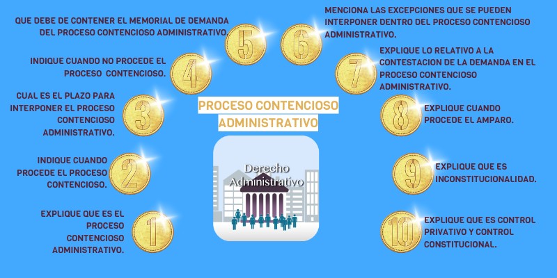INFOGRAFIA CESAR MURILLO