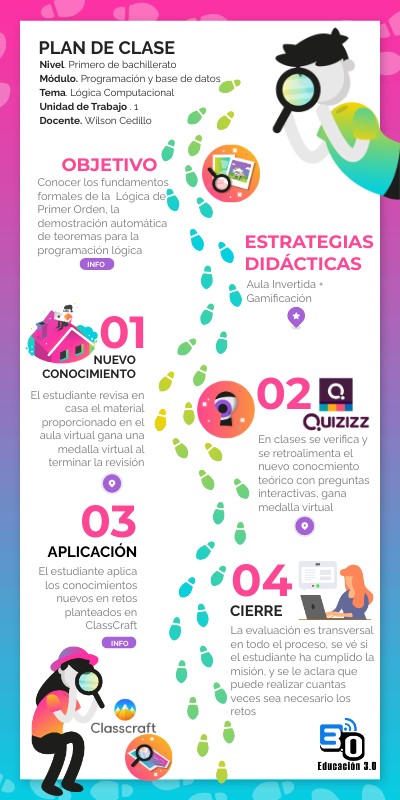 Plan de clase | Genially