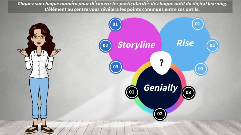 Analyse comparative de 3 outils digitaux | Genially