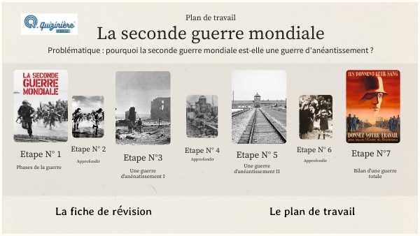 La seconde guerre mondiale plan de travail | Genially
