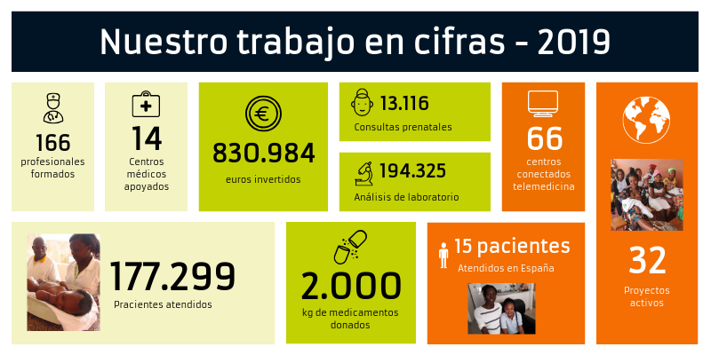 Cifras 2019 | Genially