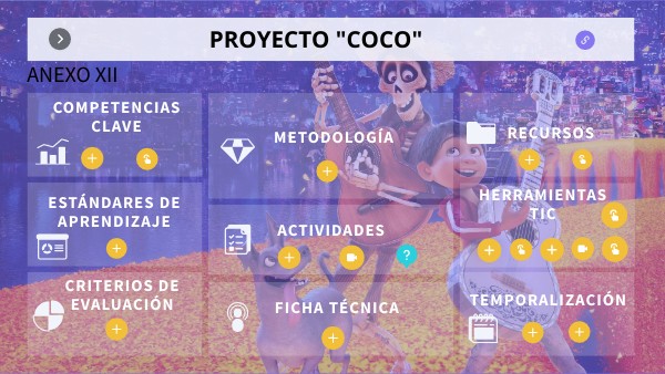 CANVAS ABP tfg | Genially