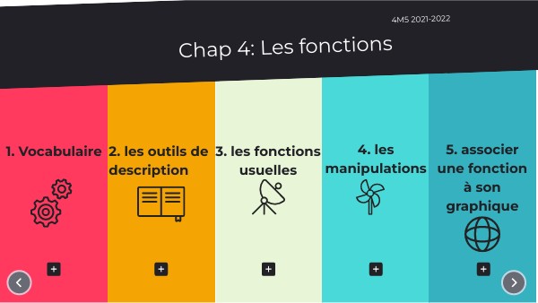 Chap 4 les fonctions | Genially