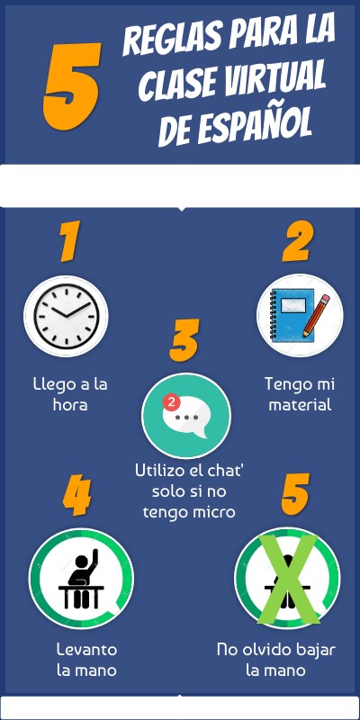 Reglas clase virtual | Genially