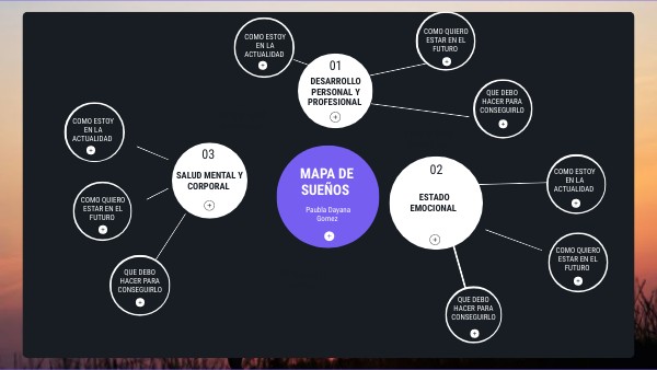 MAPA CONCEPTUAL CIRCULAR | Genially