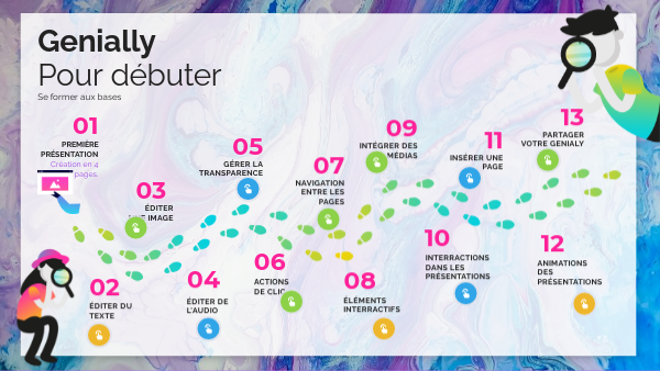 HEFF - Se former à Genially - Bases