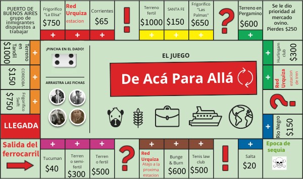 De aca para alla | Genially