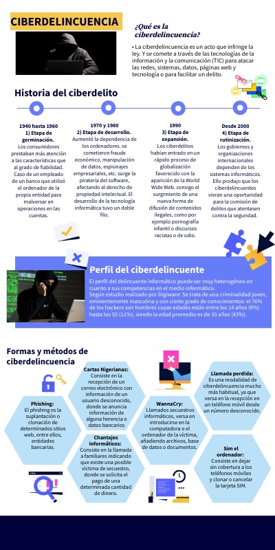 Actividad 3- Infografía de la Ciberseguridad | Genially