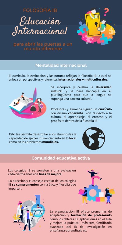 Infografía IB | Genially