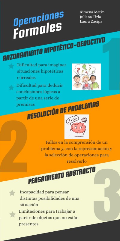 Operaciones formales | Genially