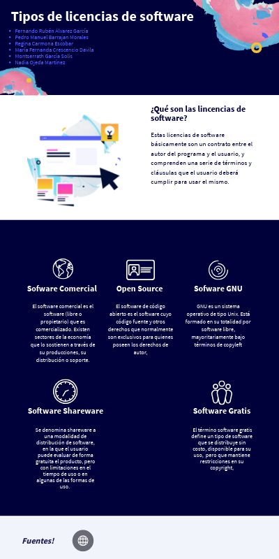 Infografía de los tipos de licencias de software | Genially