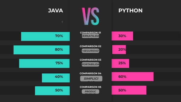 JAVA VS PYTHON | Genially