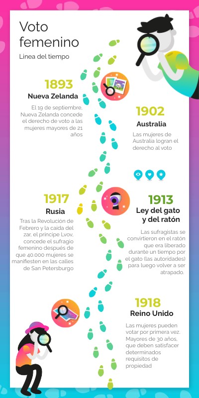Voto femenino | Genially