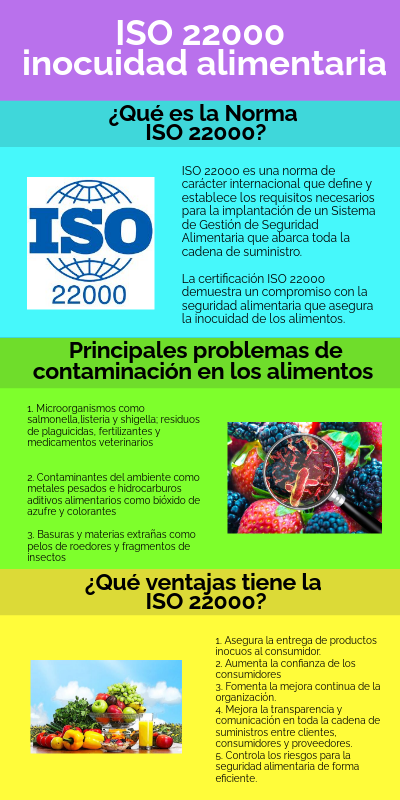 ISO 22000 inocuidad alimentaria | Genially