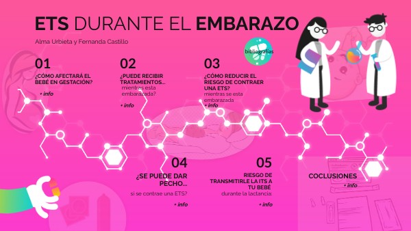 Infografia ets embarazo | Genially