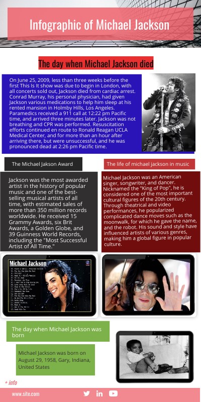 Infographic of Michael Jackson | Genially
