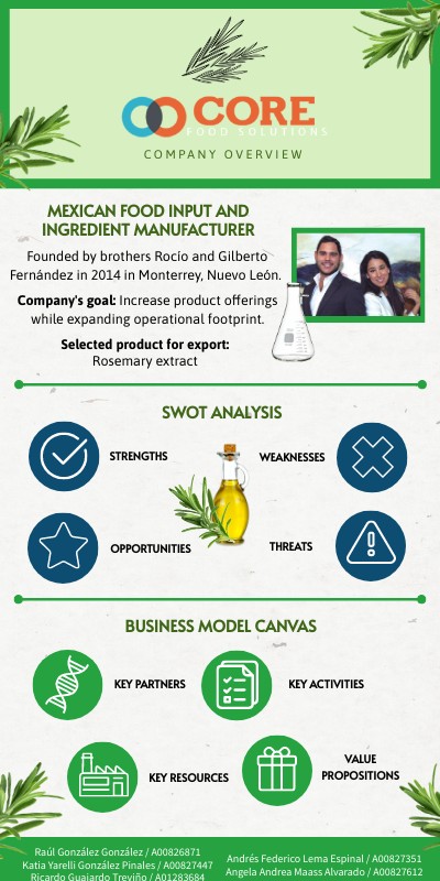 Core Food Solutions Overview