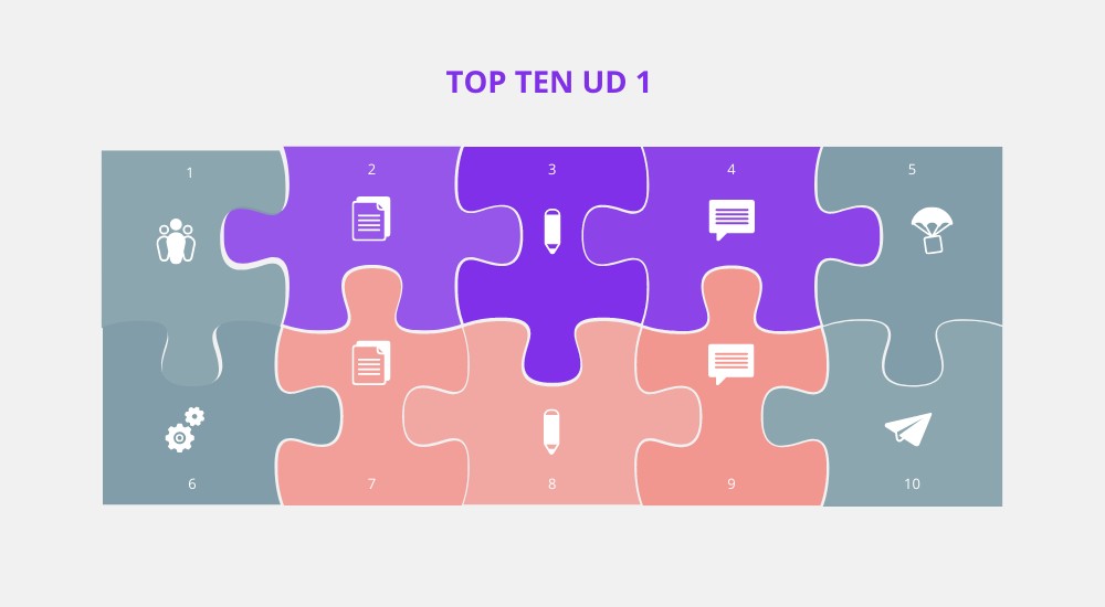 TOP TEN UD1 EIE | Genially