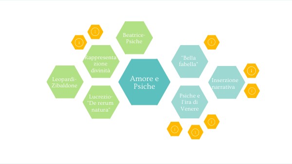 Amore e Psiche | Genially