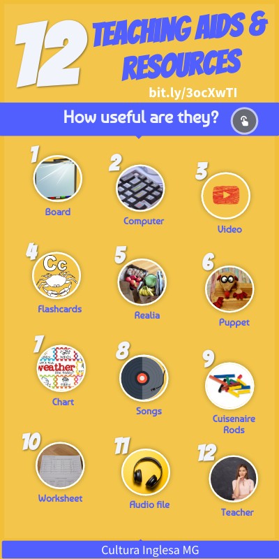 Young Learners: Classroom Practice - Teaching Aids and resources | Genially