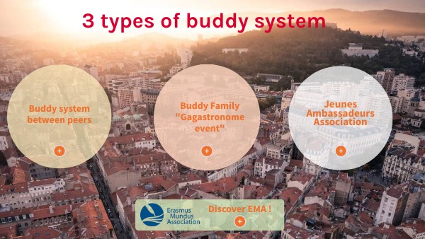 Buddy system- meta4.0 | Genially