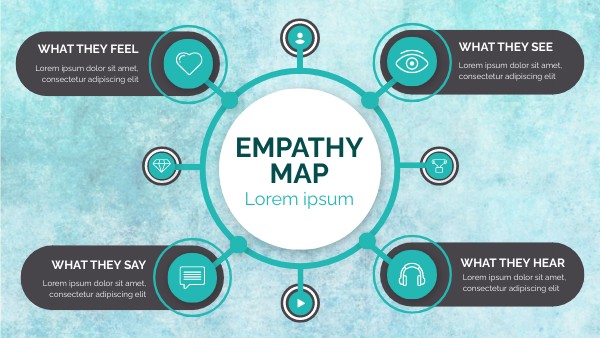 EMPATHY MAP | Genially