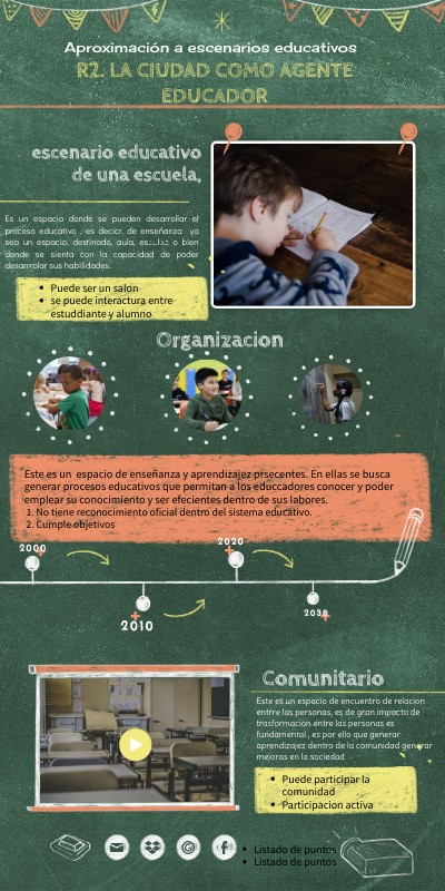 R2. La ciudad como agente educador. | Genially