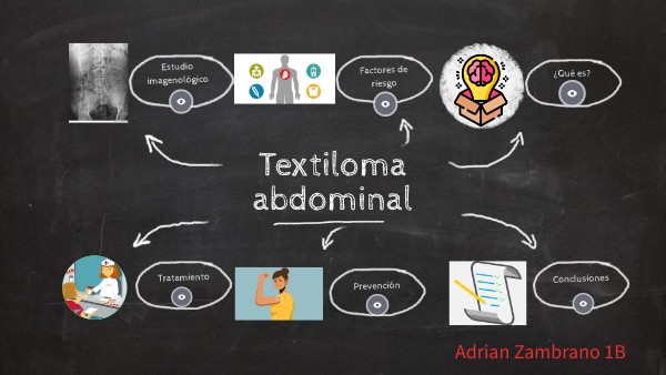 Textiloma Adrian Zambrano 1B
