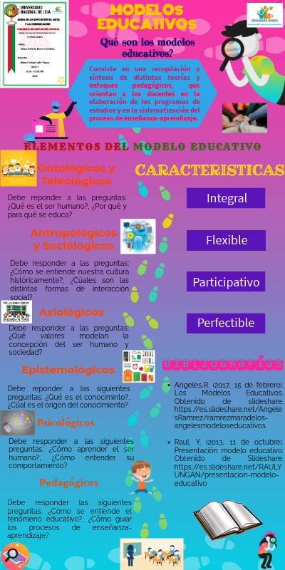 Modelos Educativos | Genially