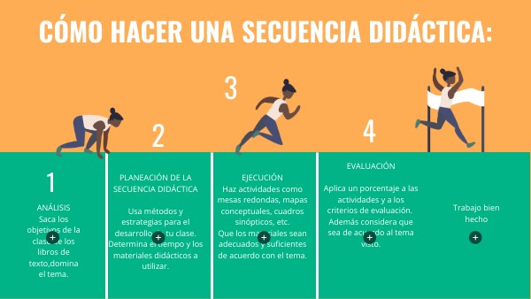 cómo hacer una secuencia didáctica | Genially