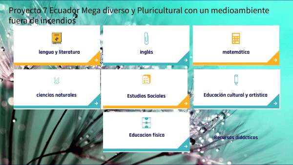 proyecto integrador 2 | Genially