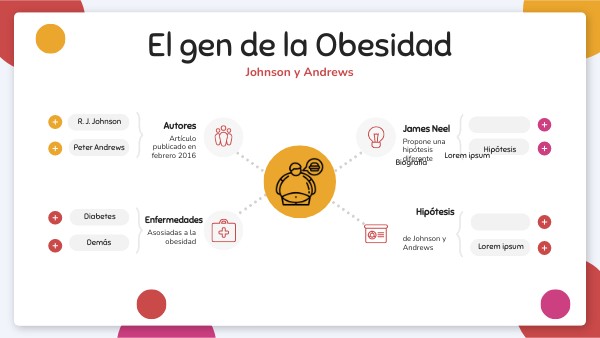 articulo Johnson y Andrews | Genially