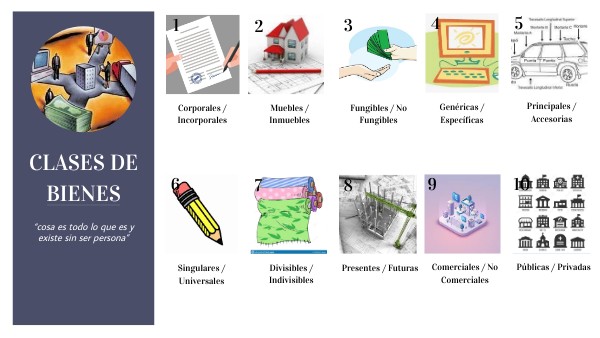 CLASES DE BIENES | Genially