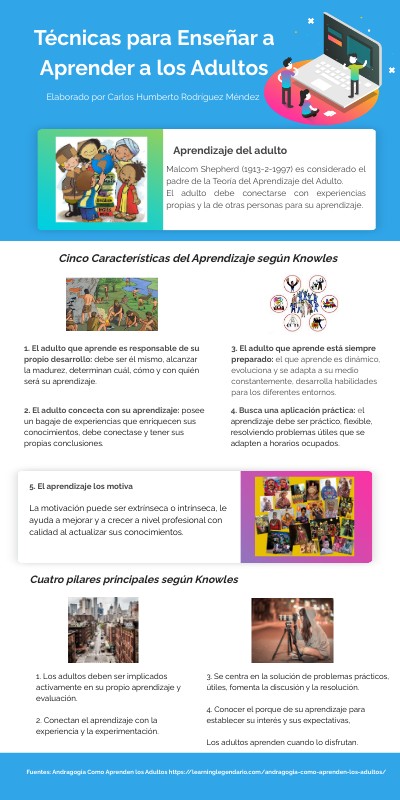 Técnicas para Enseñar a Aprender a los Adultos | Genially