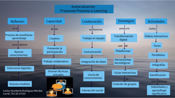 Mapa conceptual Proyecto | Genially