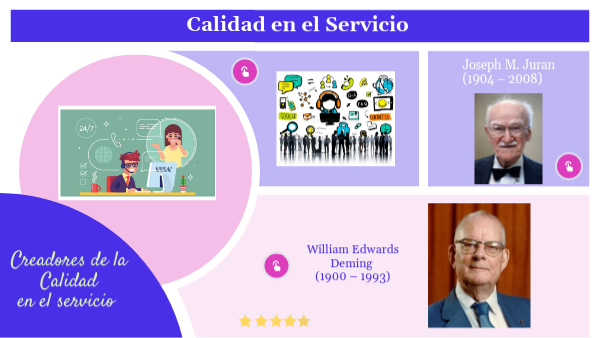 Creadores de la calidad del servicio | Genially