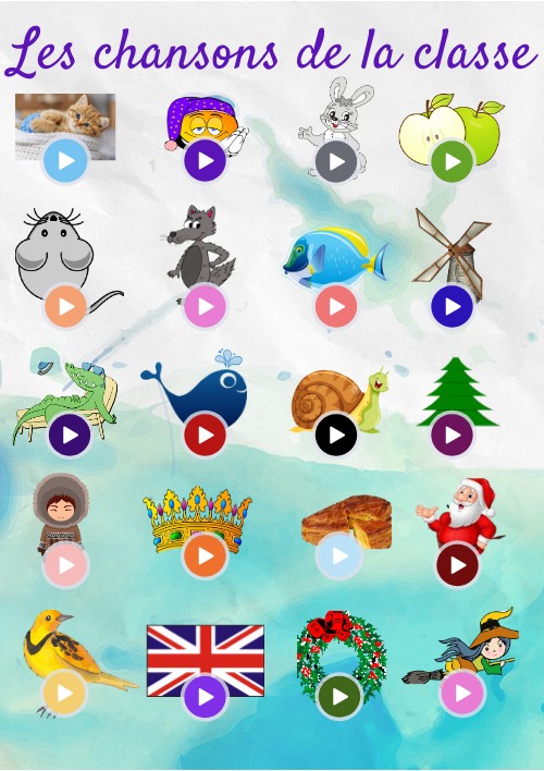 Playlist de la classe TPS PS | Genially