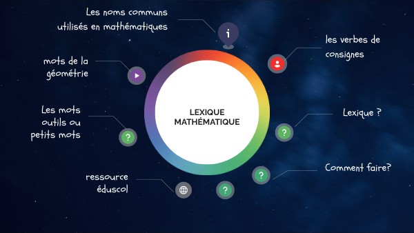 Lexique mathématique | Genially