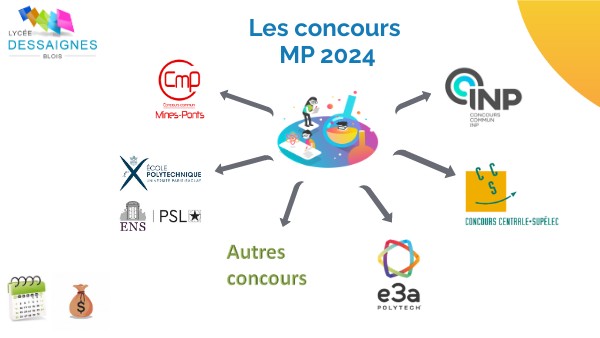 Concours MP