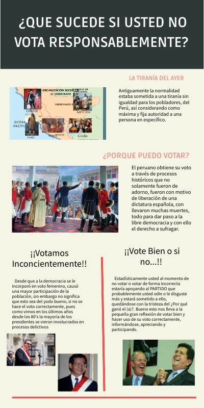 ¿Qué sucede si usted no vota responsablemente? | Genially