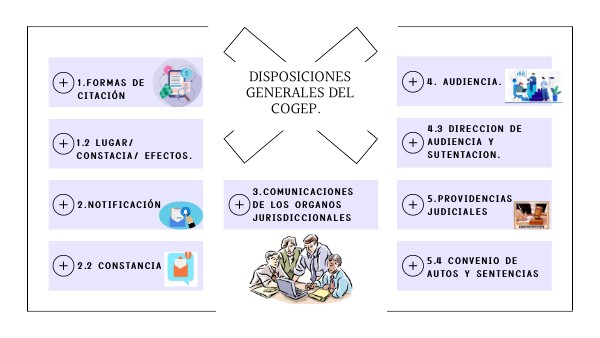 Infografía acerca de las disposiciones generales del COGEP. | Genially