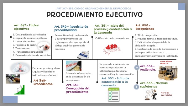 Procedimiento Ejecutivo. | Genially