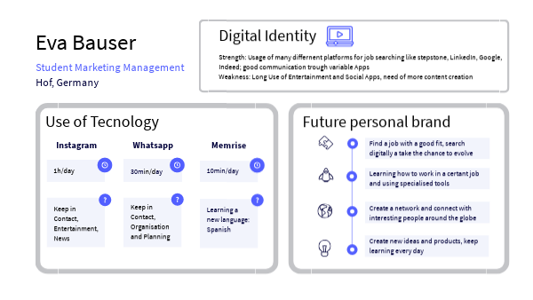 ICT Infographic | Genially