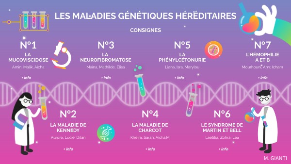 Maladies héréditaires | Genially
