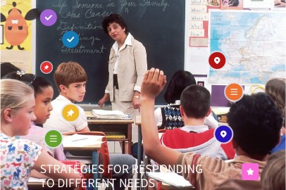 TEACHING STRATEGIES | Genially