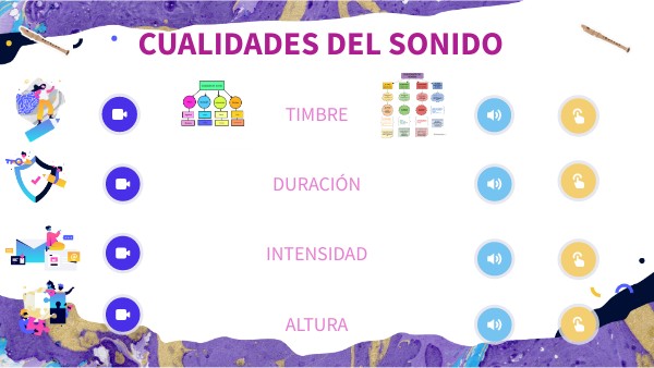 CUALIDADES DEL SONIDO | Genially