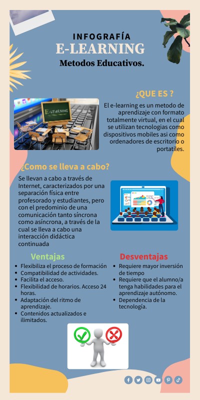 Infografia E-LEARNING CAMC
