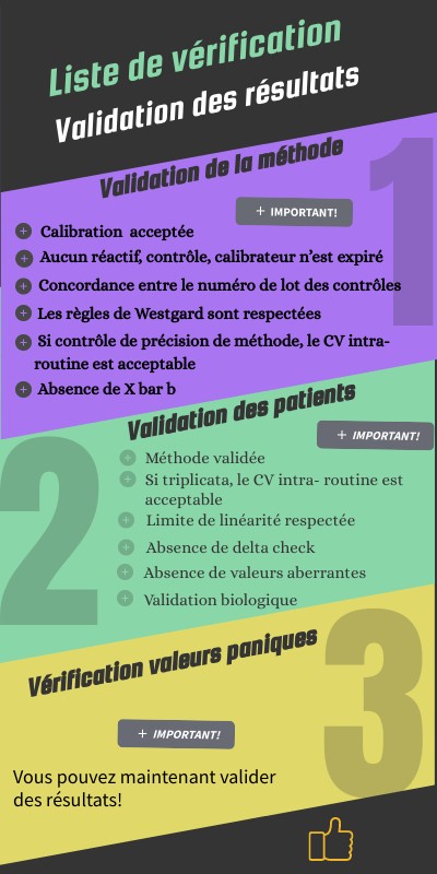 Liste de vérification