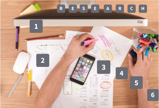 Why research and apa format | Genially