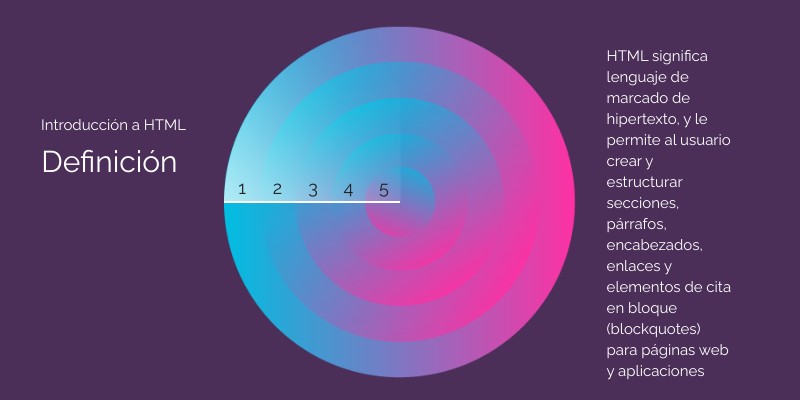 INTRODUCCION A HTML | Genially